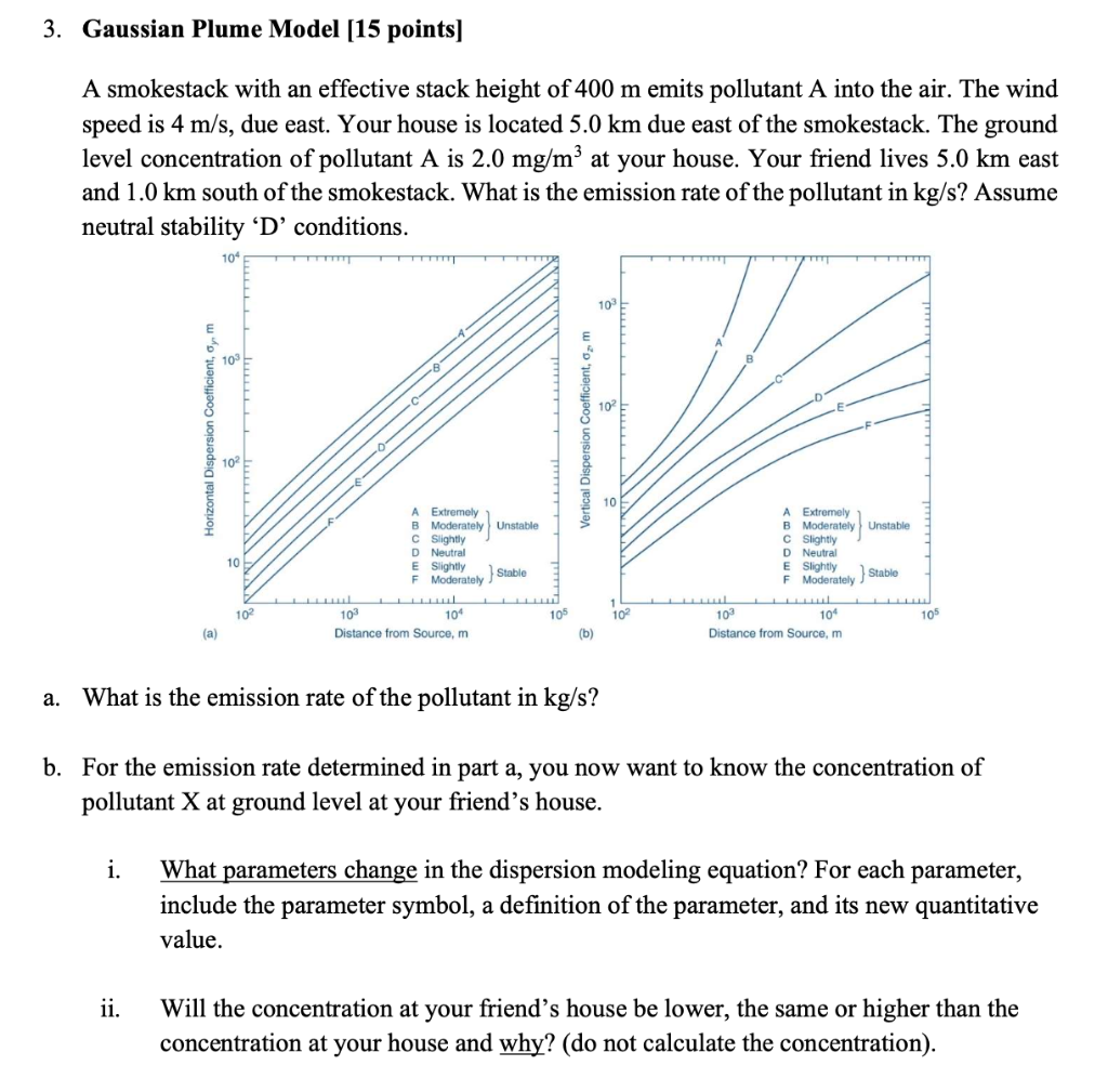 3. Gaussian Plume Model [15 points) A smokestack with | Chegg.com