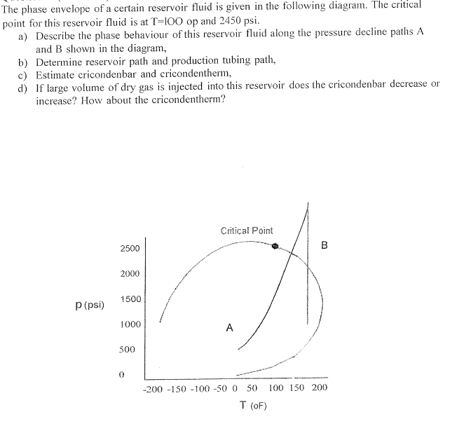 Solved The phase envelope of a certain reservoir fluid is | Chegg.com
