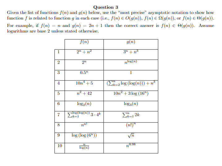 Solved Question 3Given the list of functions f(n) ﻿and g(n) | Chegg.com