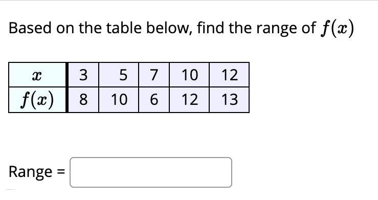 Solved Based on the table below, find the range of f(a) X 3 | Chegg.com