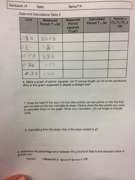 Solved Data and Calculations Table 2 Make a graph of period | Chegg.com