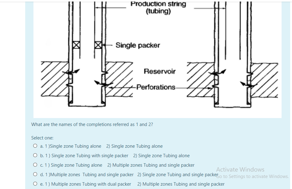 Solved Production string (tubing) Single packer Reservoir Z | Chegg.com
