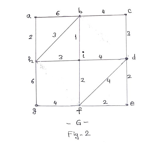 Solved Determine whether or not graph G (Fig.2) contains | Chegg.com