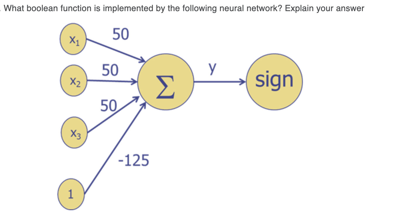 Solved What boolean function is implemented by the following | Chegg.com