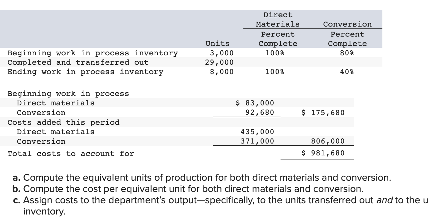 Solved Compute the equivalent units of production for both | Chegg.com