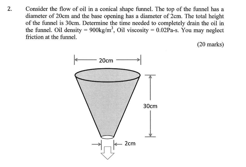 Solved Consider the flow of oil in a conical shape funnel. | Chegg.com