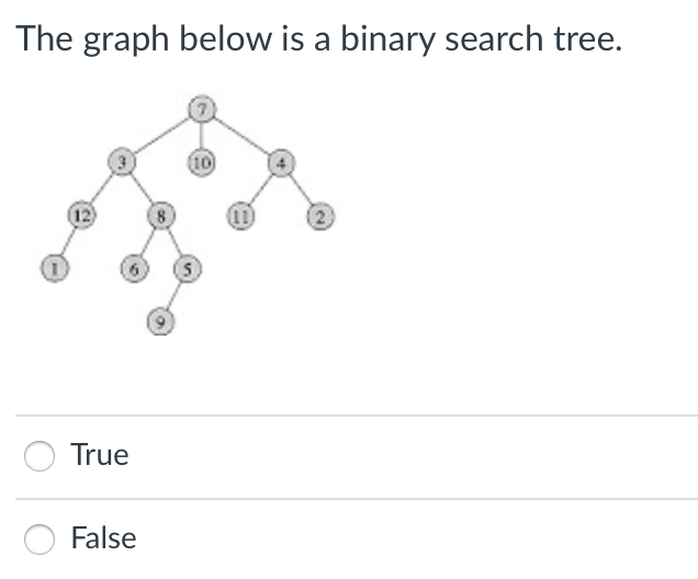 Solved The graph below is a binary search tree. 5 3 2 True | Chegg.com