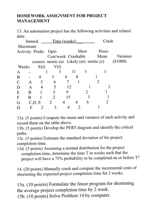 Solved HOMEWORK ASSIGNMENT FOR PROJECT MANAGEMENT 13. An | Chegg.com