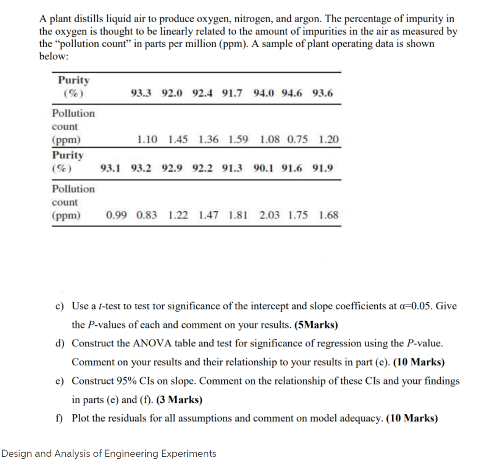 Solved A plant distills liquid air to produce oxygen, | Chegg.com