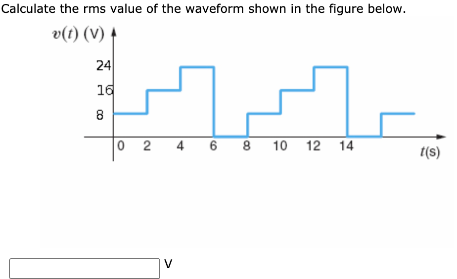 Solved Calculate the rms value of the waveform shown in the | Chegg.com