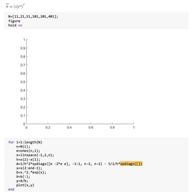 Solved Q3. (Boundary value problem) Use the finite | Chegg.com