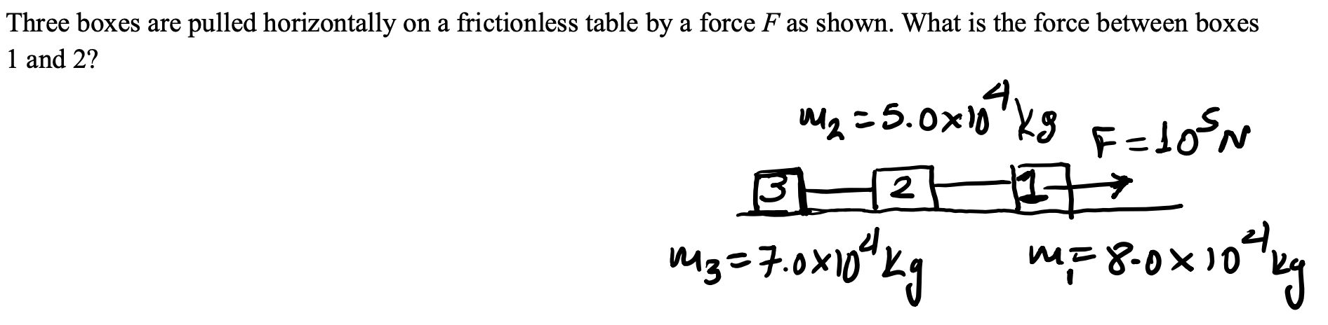 Solved Three boxes are pulled horizontally on a frictionless | Chegg.com