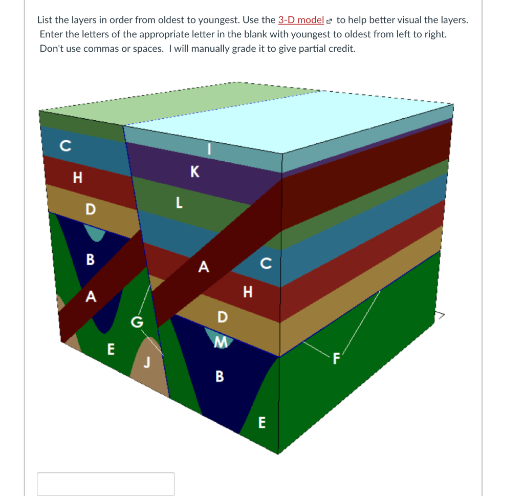 Solved List the layers in order from oldest to youngest. | Chegg.com