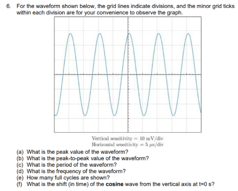 Solved For the waveform shown below, the grid lines indicate | Chegg.com