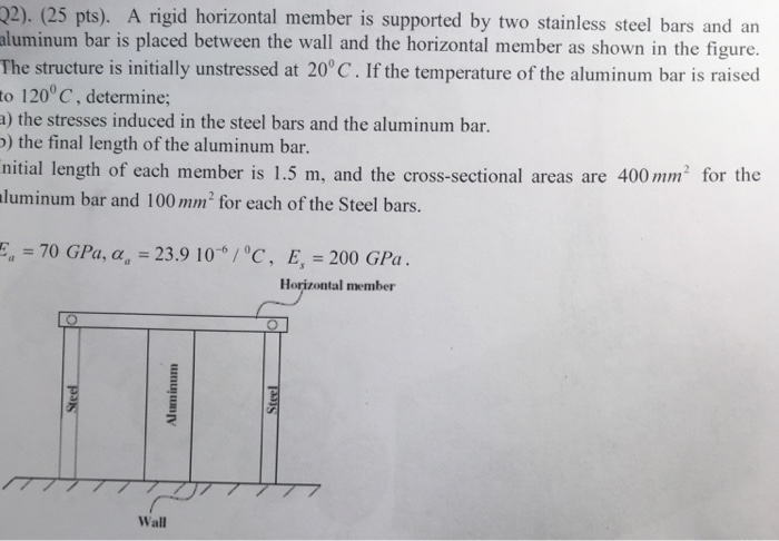 Solved A rigid horizontal member is supported by two | Chegg.com