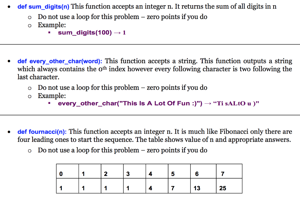 Solved def sum_digits(n) This function accepts an integer n. | Chegg.com