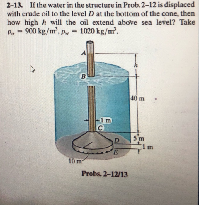 Solved 2-13. If the water in the structure in Prob.2-12 is | Chegg.com