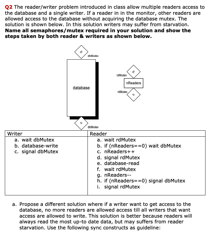 Q2 The Readerwriter Problem Introduced In Class 