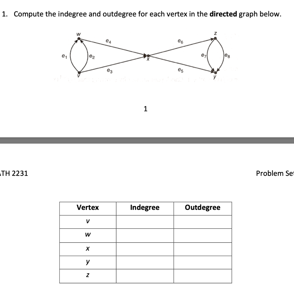 Solved 1. Compute the indegree and outdegree for each vertex | Chegg.com