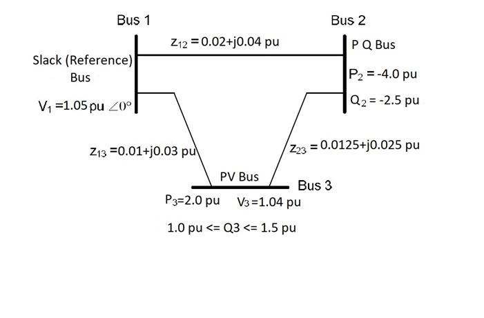 Solved A 3-bus system is given in the figure. Calculate | Chegg.com