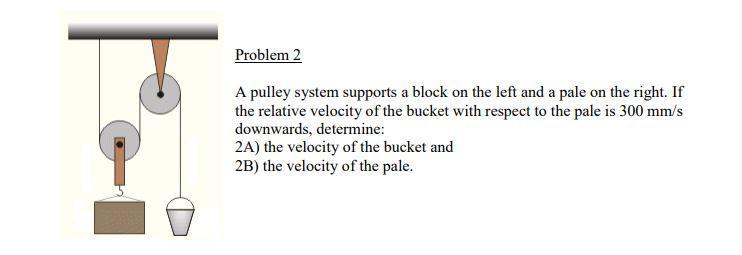 Solved Problem 2 A pulley system supports a block on the | Chegg.com