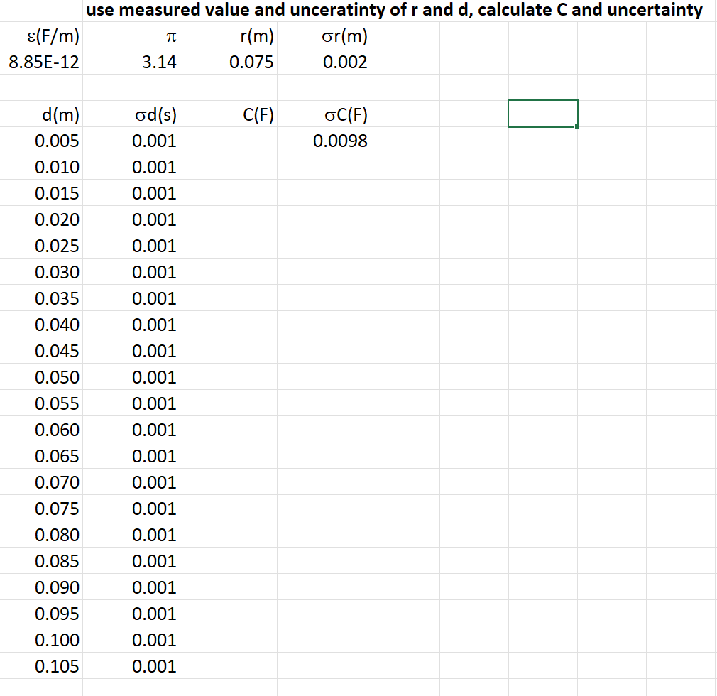Solved use measured value and unceratinty of r and d, | Chegg.com