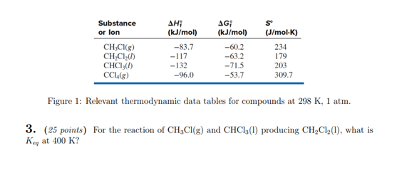 Solved 3. (25 points) For the reaction of CH3Cl(g) and CHCl3 | Chegg.com