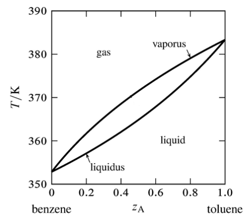 The following graph is the temperature (in Kelvin) | Chegg.com