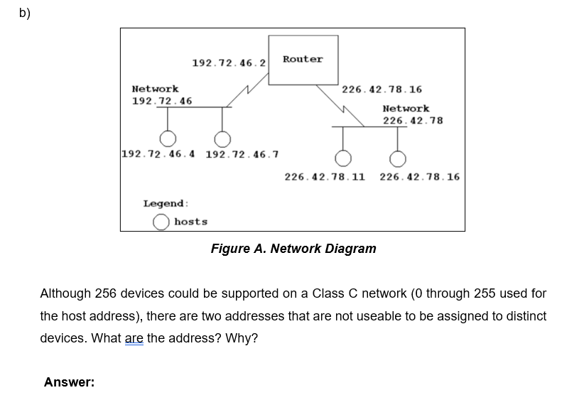 Solved Figure A. Network Diagram Although 256 devices could | Chegg.com