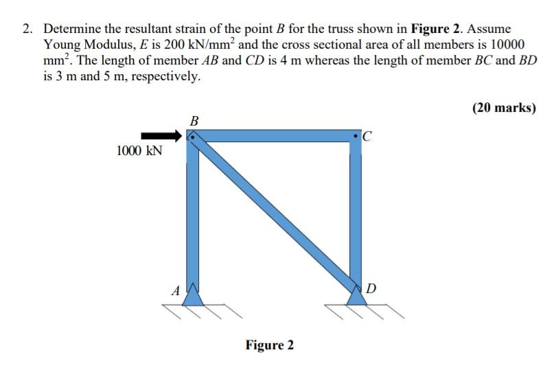 Solved 2. Determine the resultant strain of the point B for | Chegg.com