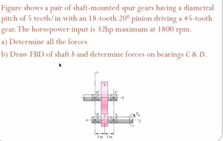 Solved Figure shows a pair of shaft-mounted spur gears | Chegg.com