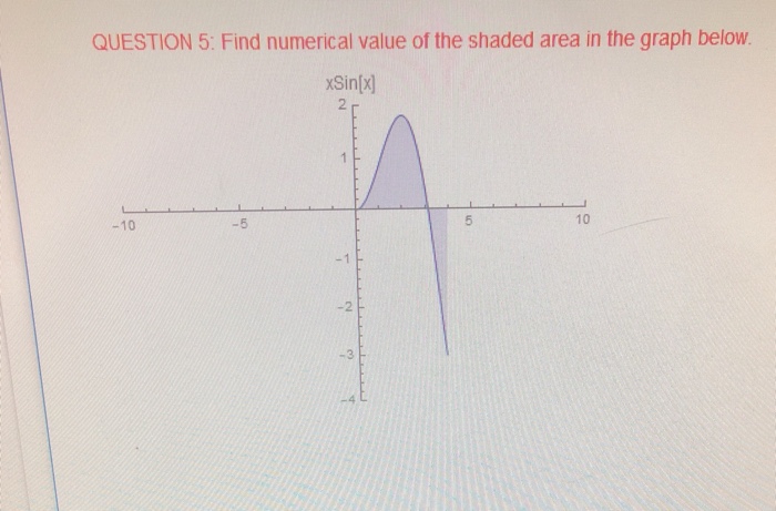 Solved QUESTION 5: Find numerical value of the shaded area | Chegg.com