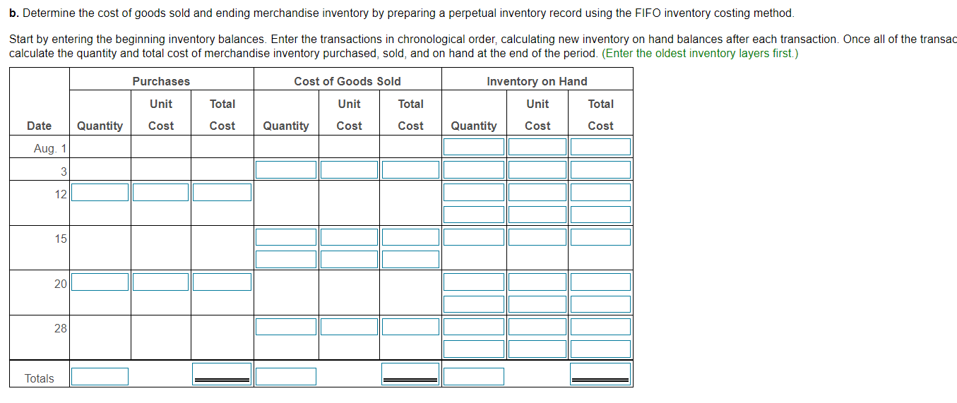 Solved MA Question 2Aug. 1Beginning merchandise inventory, | Chegg.com