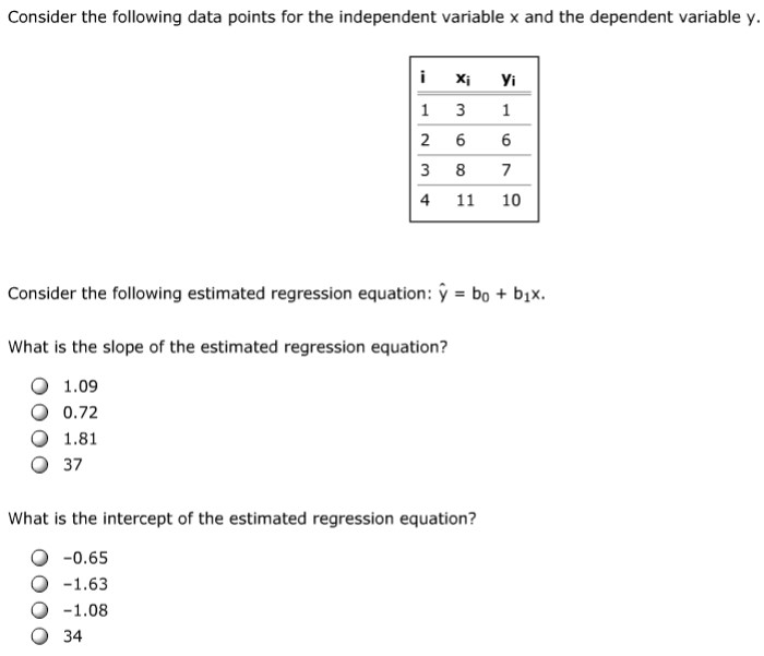 Solved Consider the following data points for the | Chegg.com