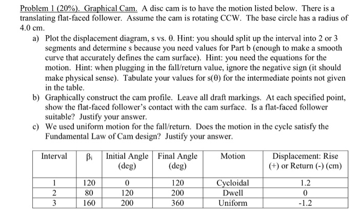 Solved Problem 1 (2000), Graphical Can. A disc cam is to | Chegg.com
