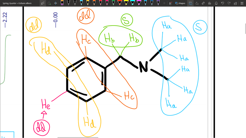 Solved I need help labeling the splitting patterns of | Chegg.com