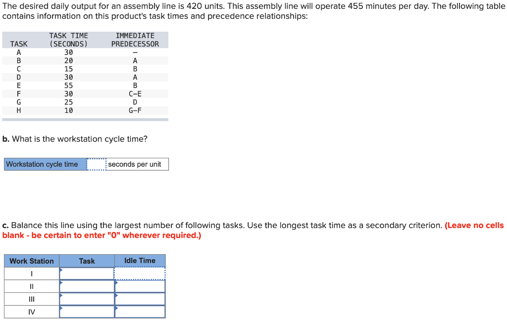 Solved The desired daily output for an assembly line is 420 | Chegg.com
