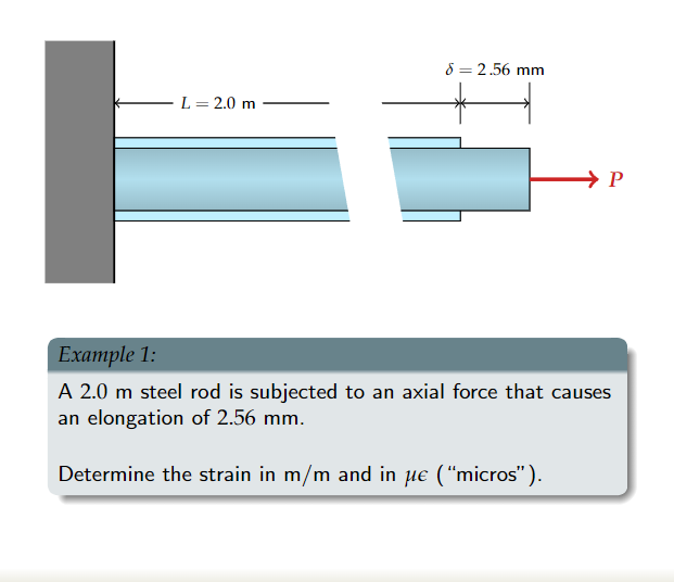 Solved A 2.0m ﻿steel rod is subjected to an axial force that | Chegg.com