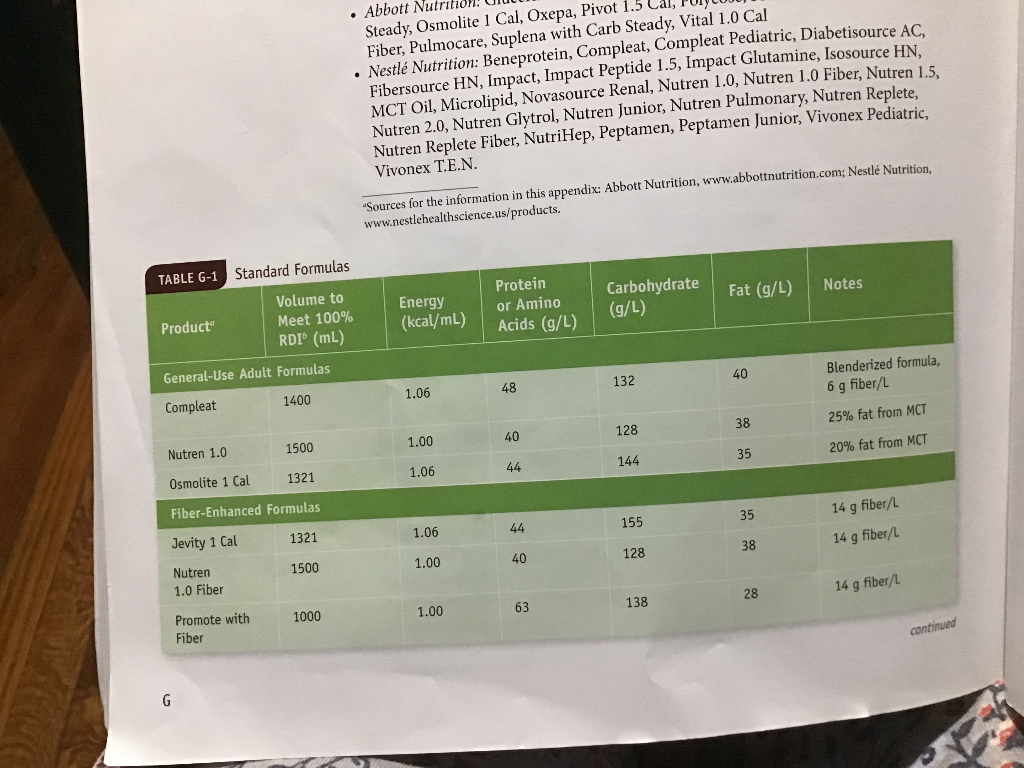Appendix G provides examples of enteral formulas on | Chegg.com