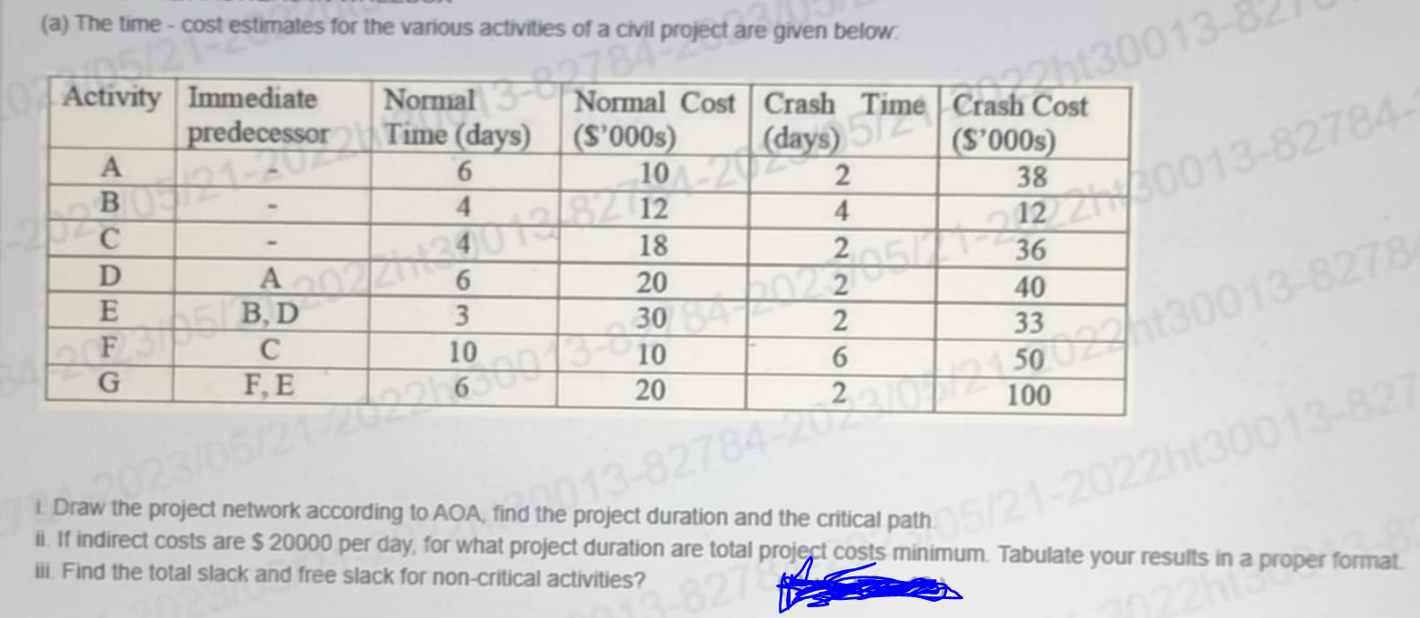 Solved (a) The time - cost estimates for the various | Chegg.com
