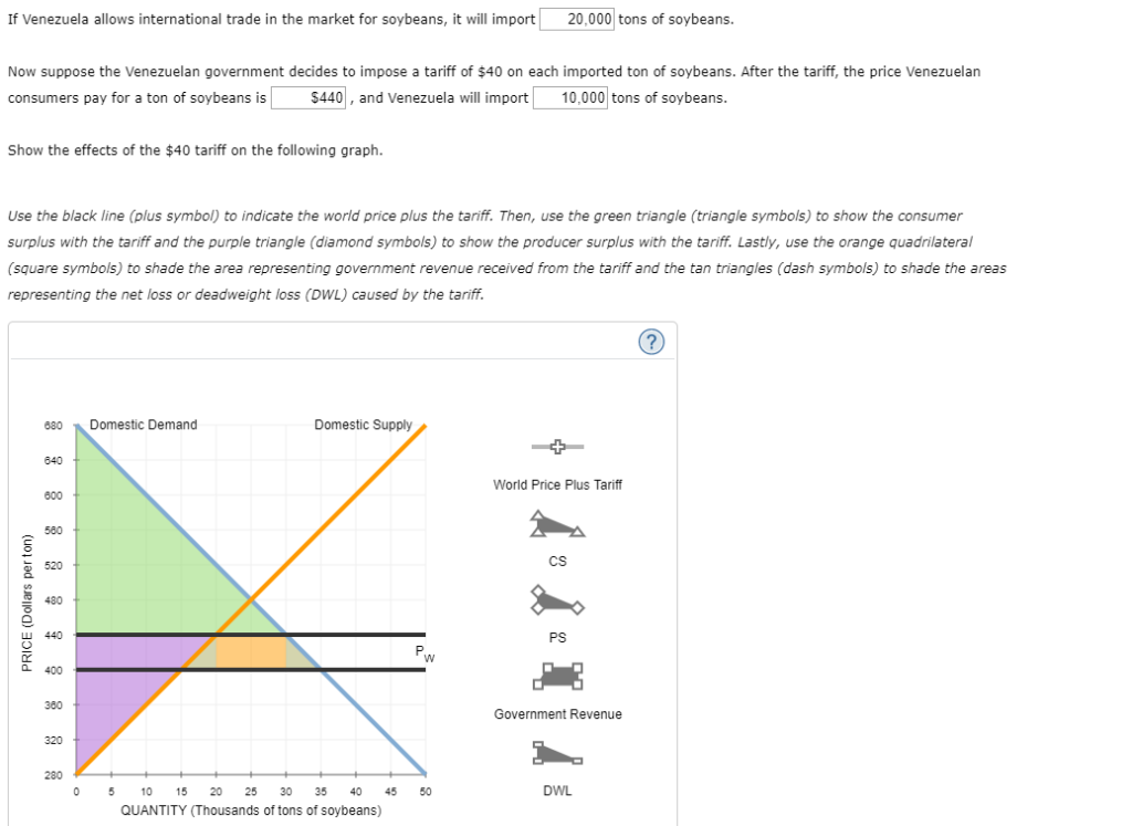Solved 3. Welfare effects of a tariff in a small country | Chegg.com