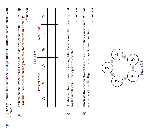 Solved Q5 Figure Q5 shows the sequence of asynchronous | Chegg.com