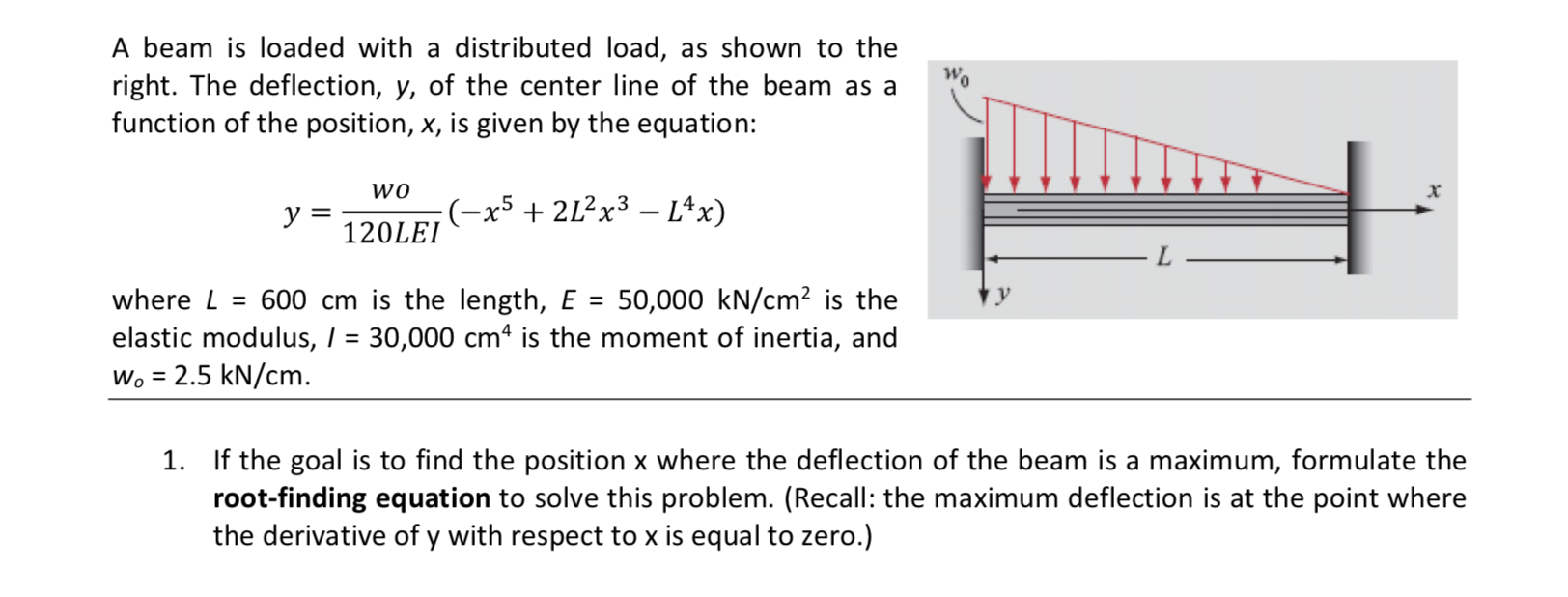 Solved wo A beam is loaded with a distributed load, as shown | Chegg.com
