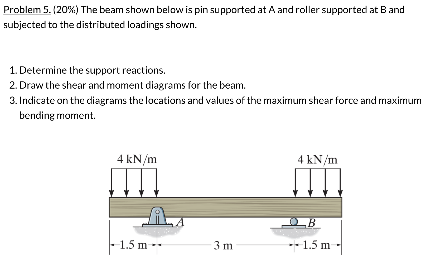 Solved Problem 5. (20%) The beam shown below is pin | Chegg.com
