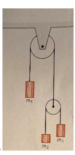 Solved A mass m1 hangs from one end of a string passing over | Chegg.com