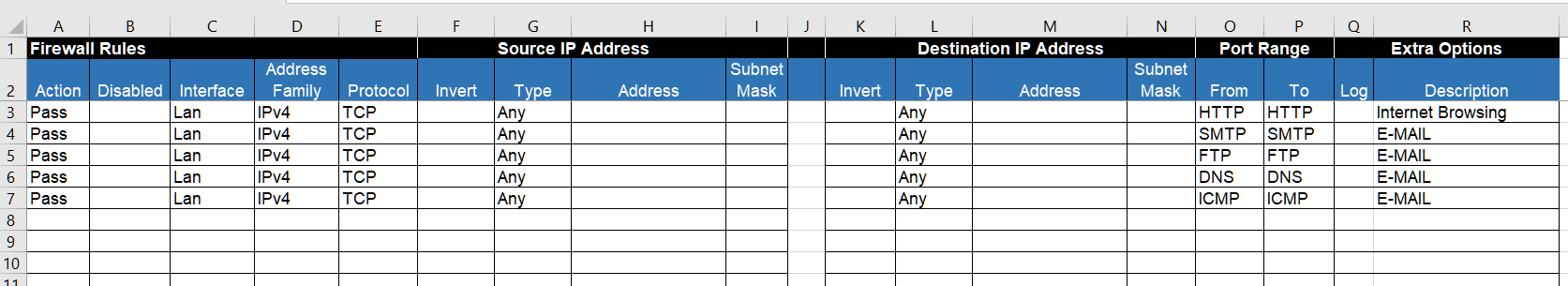 I need assistance in using the PfSense Excel Panning | Chegg.com