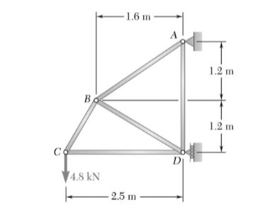 Solved Solve the following problem using the virtual work | Chegg.com