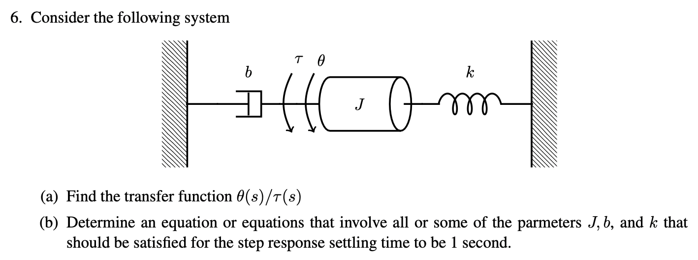 Solved Part A: Find the transfer function. Part B: | Chegg.com