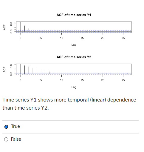 Solved Time series Y1 shows more temporal (linear) | Chegg.com
