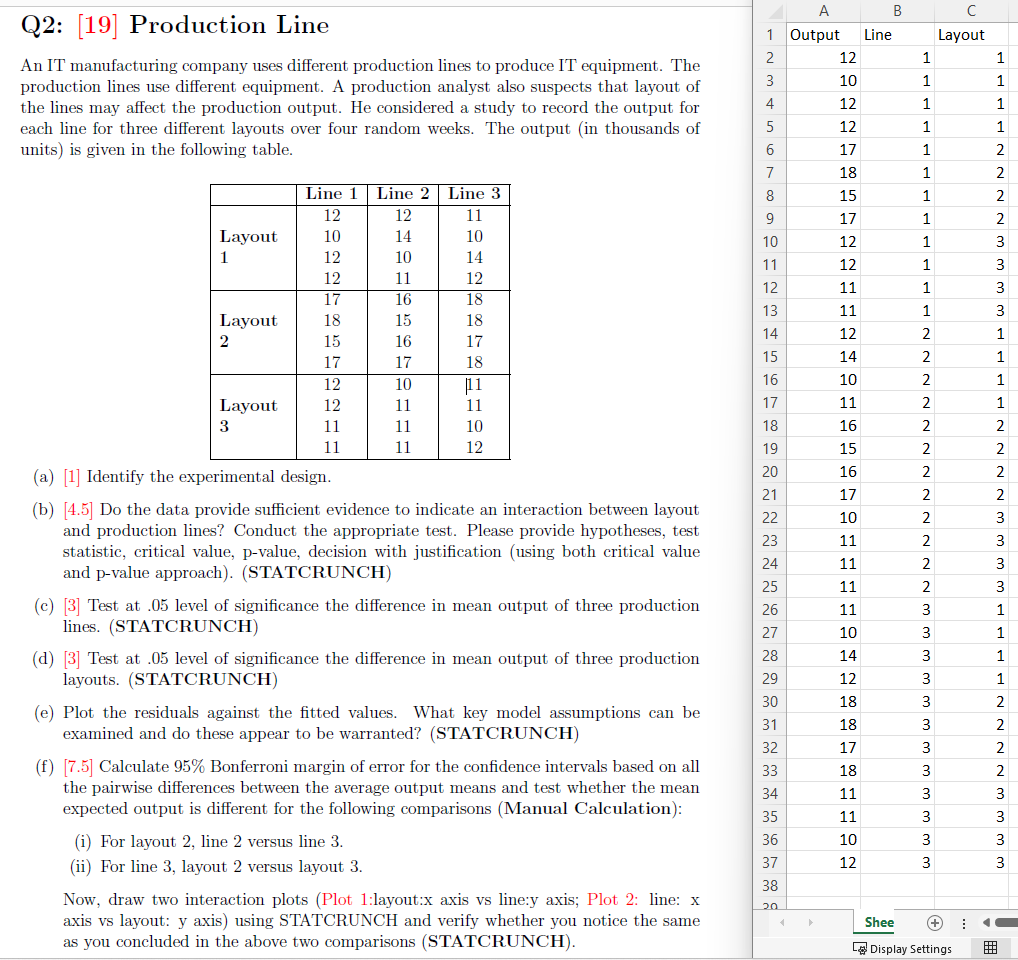Solved Unit - Analyzing a Factorial Design: Two-Way Analysis | Chegg.com